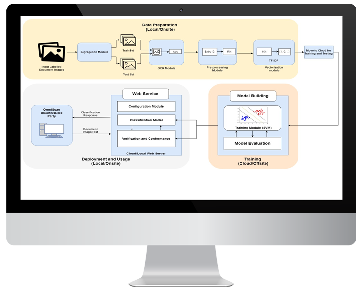 Content Services Platform | CSP | Newgen