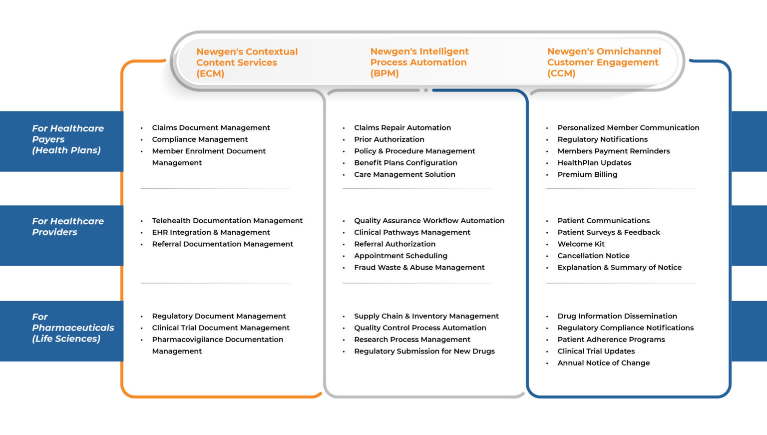 AI-first Digital Healthcare Platform | Newgen